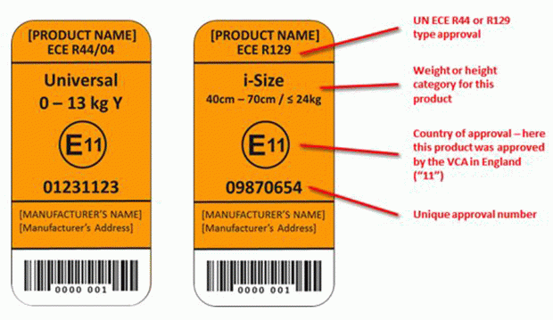 Understanding Car Seat Safety Labels and Certifications